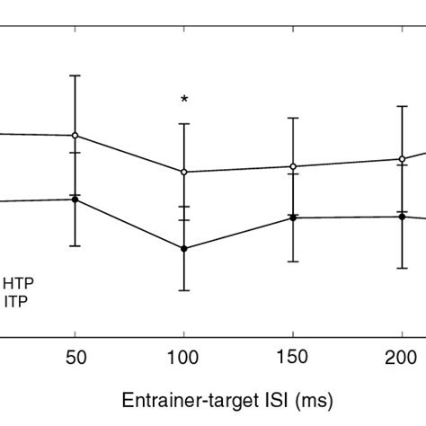 Sawtooth Waveform A Signal B Spectrum Download Scientific Diagram