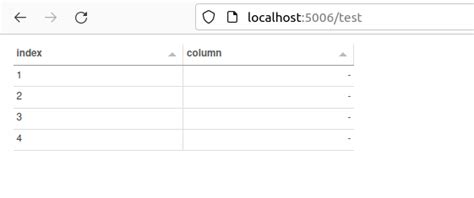 Tabulator Streaming Sets ` ` String For Inital Empty Dataframes · Issue