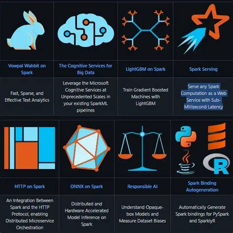 Synapse Machine Learning Download For Windows