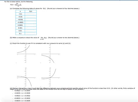 Solved For The Function Below Do The Following A Complete Chegg