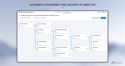 Red Dot Design Award Port Data Operation Platform