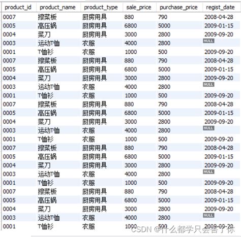 天池龙珠计划 Sql训练营 Task04 Csdn博客 天池龙珠计划 Sql训练营 Task04 Csdn博客