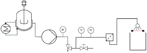 Scheme Of The Experimental Setup For The Atomization Experiments 6