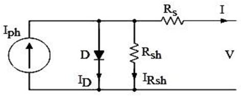 Figure 1 From Ga Based Solar Cell Parameters Extraction Application To