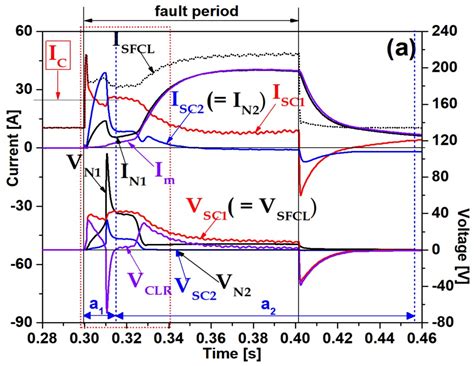 Energies Free Full Text Analysis On Dc Fault Current Limiting Operation Of Twice Quench