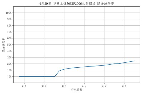 股票期权 【小白手册】(含大量图解)期权示意图 Csdn博客 股票期权 【小白手册】(含大量图解)期权示意图 Csdn博客