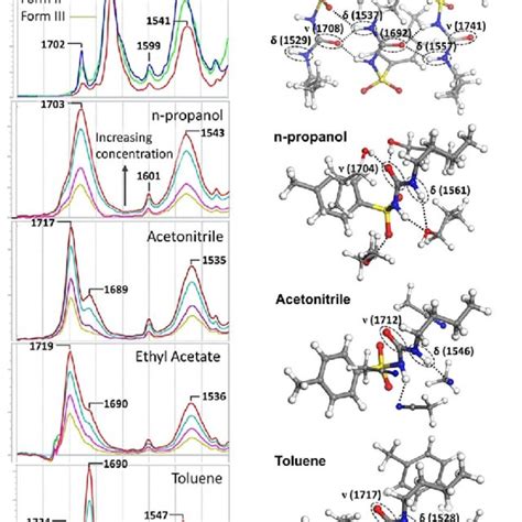 Molecular Structure Of Tolbutamide Download Scientific Diagram