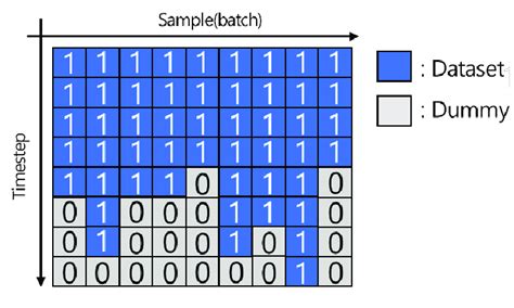 Example Of Weight Matrix Of The Masking Method Download Scientific Diagram