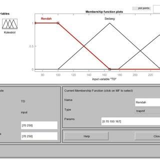 Membership Function Of Blood Pressure BP Input Variable Download Scientific Diagram