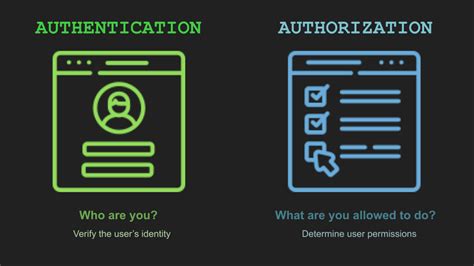🔐 Authentication Vs Authorization Know The Difference Plus