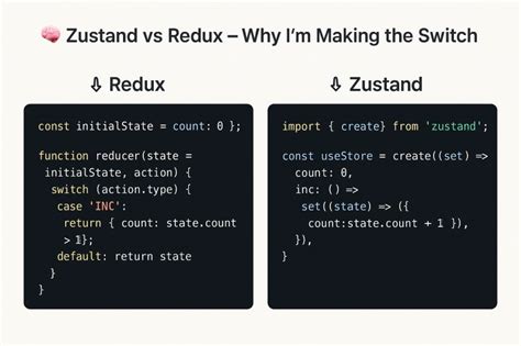 Reactjs Zustand Redux Statemanagement Frontenddevelopment