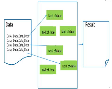 HDFS Schematic Diagram Download Scientific Diagram