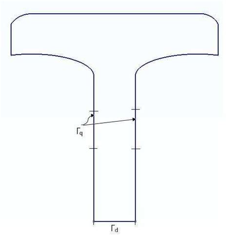 problem domain neumann conditions are shown by Γq and dirichlet