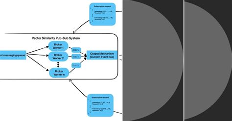 List Vector Pubsub Curated By Lorenzo Colombi Medium