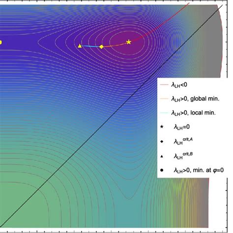 Illustration Of The Allowed Parameter Region In The G 2 H λ H