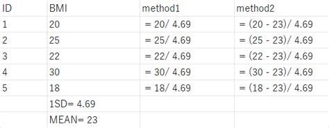 How To Calculate Odds Ratio Per One Standard Deviation Epidemiology Datamethods Discussion