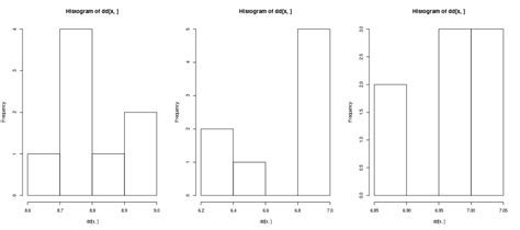 Linear Regression On Non Normal Response With Categorical Predictors