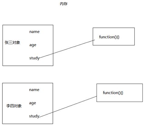 Js构造函数 Perse 博客园