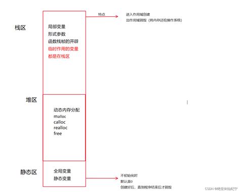 没学c ，如何从c语言丝滑过度到python【python基础万字详解】 csdn博客