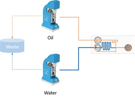 Lspone Revolutionizing Microfluidic Droplet Generation