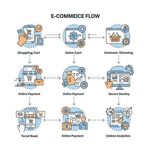 E Commerce Flow Diagram Showcasing A Sequence Of Stages With Illustrations This Stock