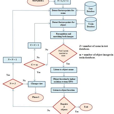 Recognition Accuracy For Reference Objects By [19] Download Scientific Diagram
