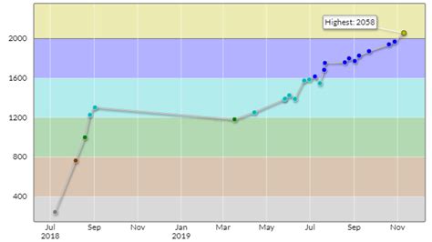 Pythonとpypyでatcoder黄色になりました Simamu雑記