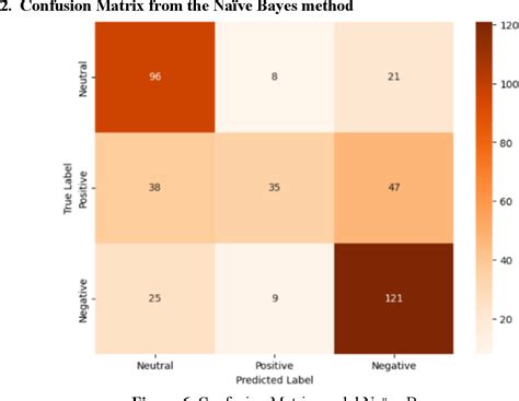 Figure 1 From Sentiment Analysis Of Mypertamina Application Using Support Vector Machine And