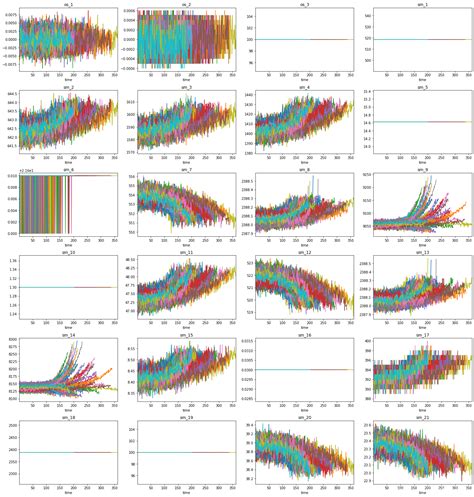 基于领域泛化的故障诊断论文 adaptive open set domain generalization network l csdn博客