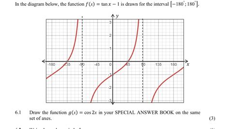 Grade 11 12 Trig Functions Trigonometry Prelim Preparations Part 6 Mlungisi Nkosi