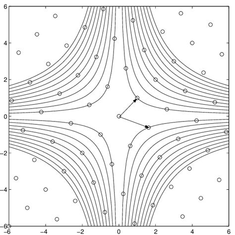 1 Algebraic Lattice From Q √ 5 Download Scientific Diagram