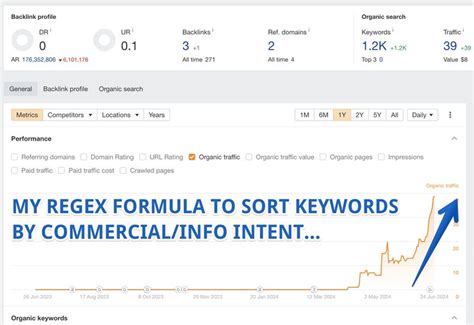 Goldenweb On Linkedin I Got A Lot Of Questions On How We Use Regex To