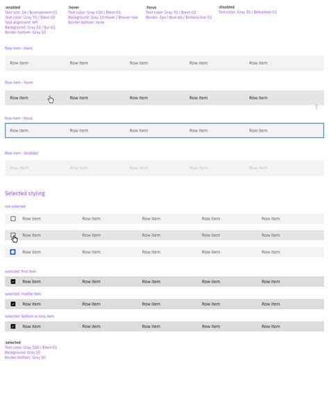 Experimental Component Data Table Design · Issue 1246 · Carbon