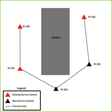 Control Points In Surveying Surveyor Insider