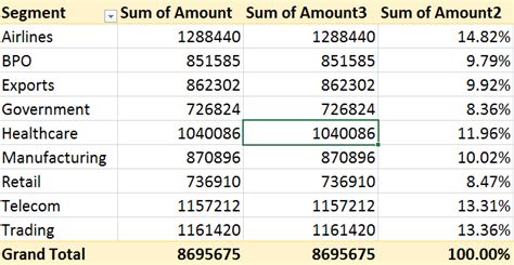 Pivot Show Values As Part