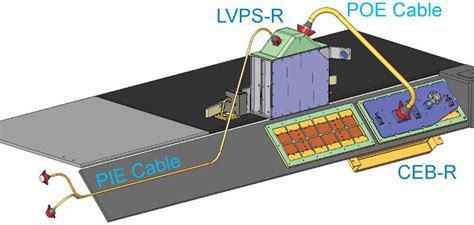 This Diagram Shows The New Configuration Of The ACS Following ACS R Download Scientific