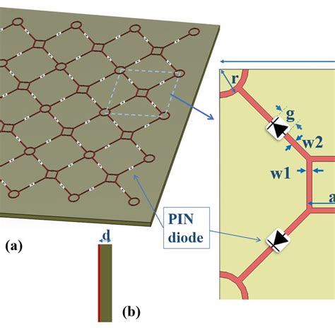 Schematic Diagram Of The Proposed Switchable Metasurface Prototype A Download Scientific