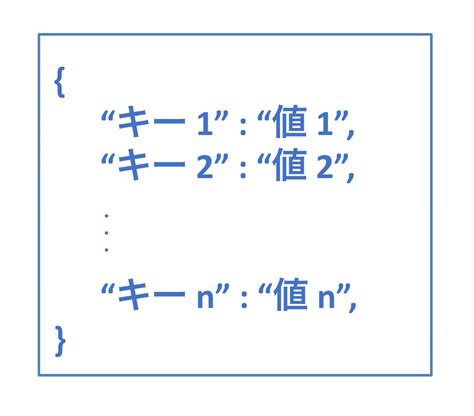 Python 入門JSON の使い方読み込みや pandas へのデータ変換を解説 キカガクブログ