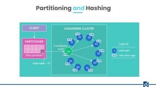 Cassandra Data Modelling PDF Databases Computer Software And Applications
