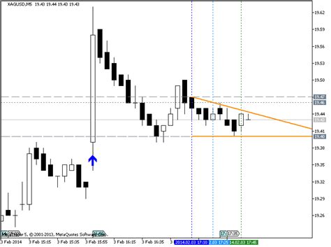 Currency Correlation