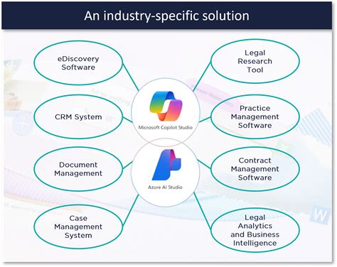 Ai Solution For The Migration Industry Fuse Technology