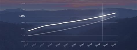 Funding Plan Remains Ahead Of Schedule Calstrs