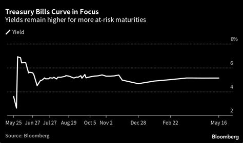US Credit Rating At Risk Of Fitch Cut On Debt Limit Impasse Moneyweb