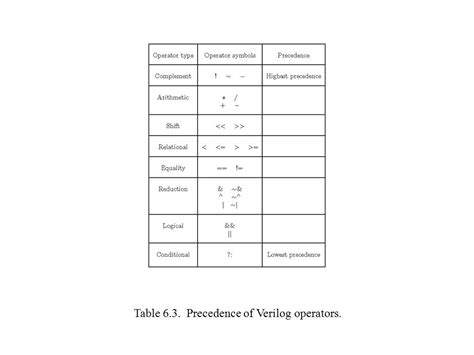 Figure 6 1 A 2 To 1 Multiplexer Ppt Video Online Download