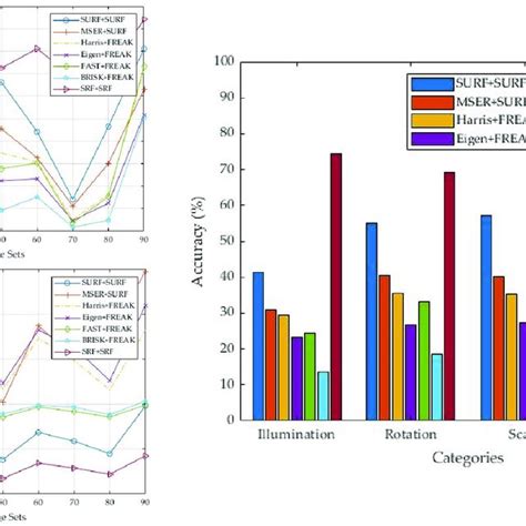 accuracy and computational cost for various image datasets download