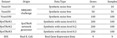 benchmark datasets for grn inference download table