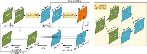 Figure 1 From Geosep Pointnet A 3d Point Cloud Semantic Segmentation