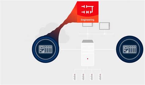 Codesyslets Use Codesys Virtual Control Sl
