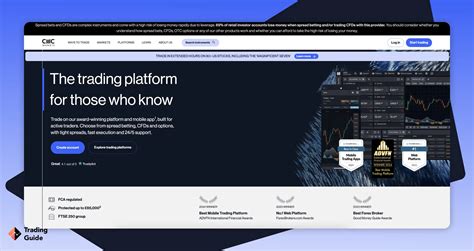 What Is Nasdaq How Does It Works Nasdaq Trading Hours