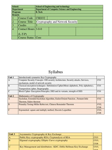 Cse 032 Cryptography And Network Security Pdf Cryptography Key Cryptography